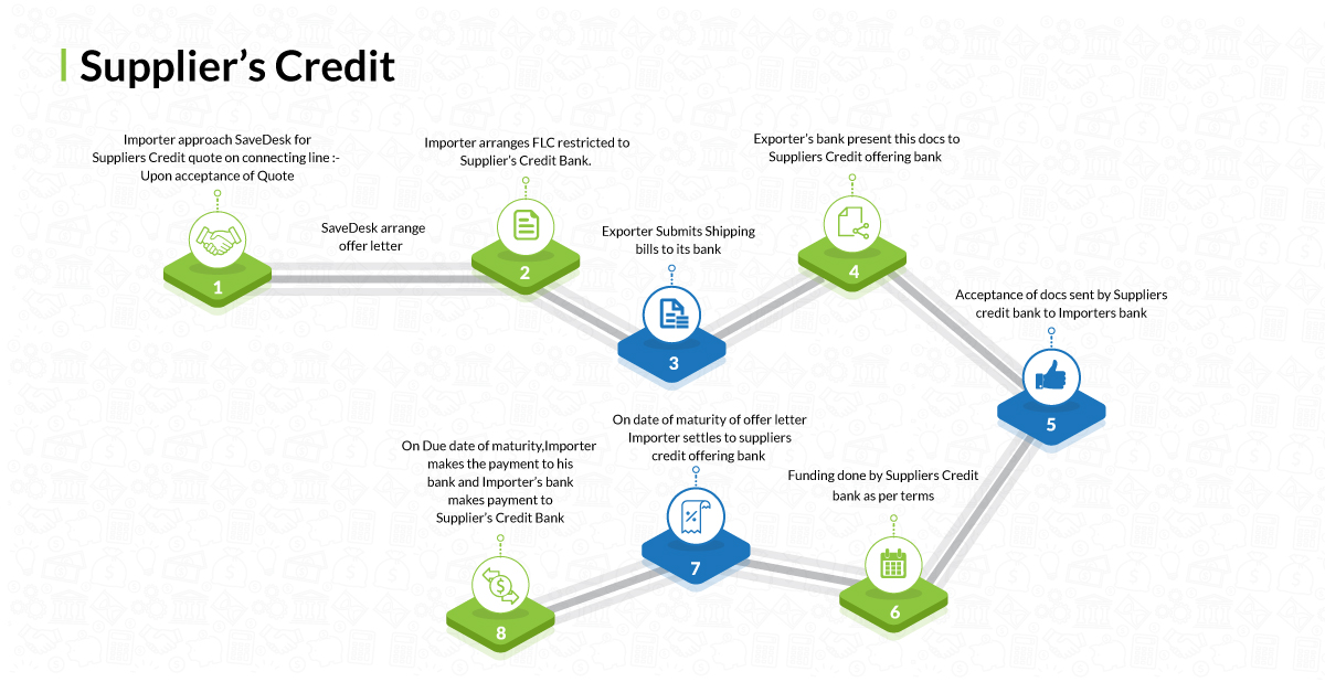 Suppliers Credit Service | Get instant quotes for Supplier credit